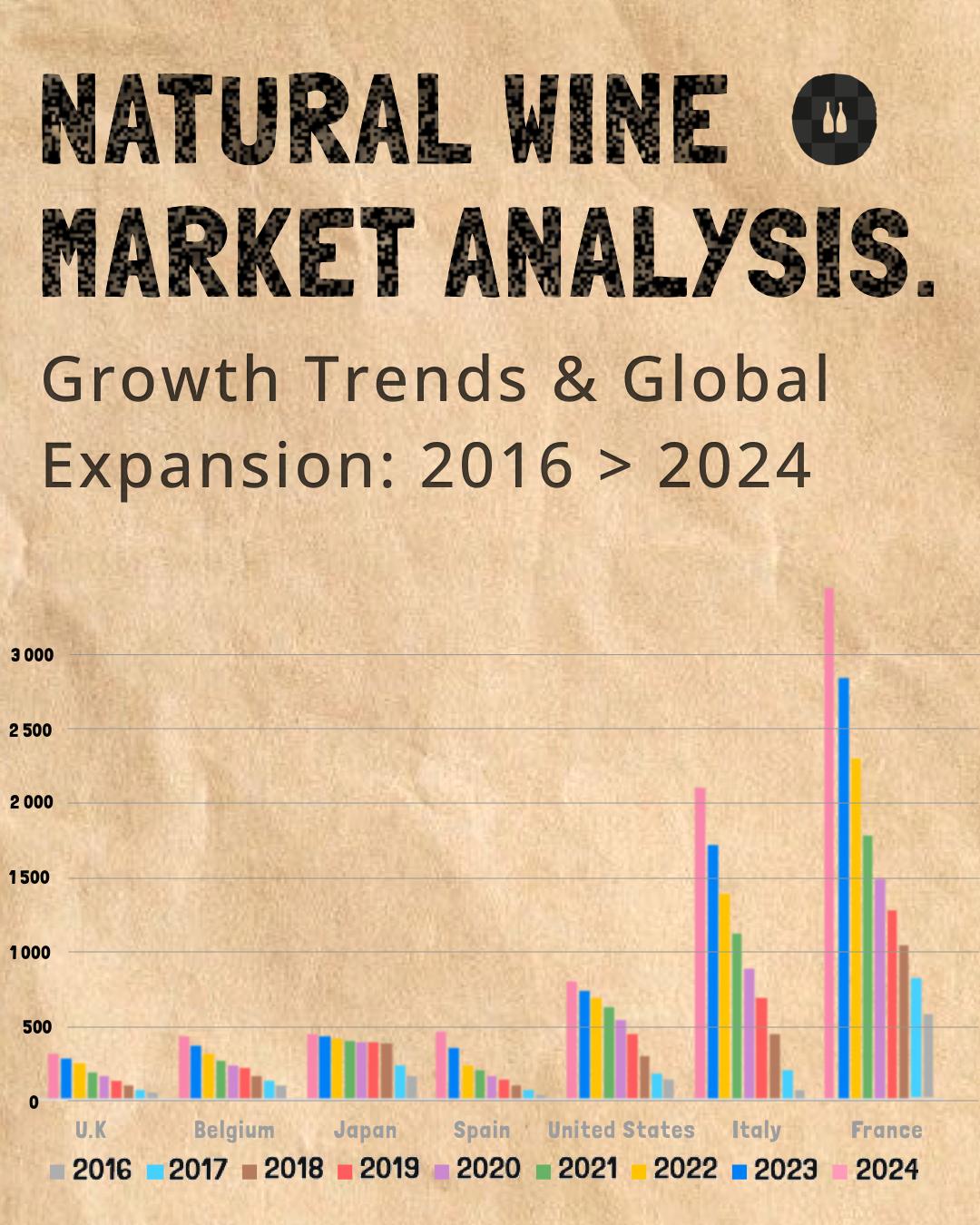 Natural Wine Market Analysis: 2016 to 2024.